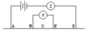 Geophysical Exploration Techniques Explained: Electrical, Magnetic ...