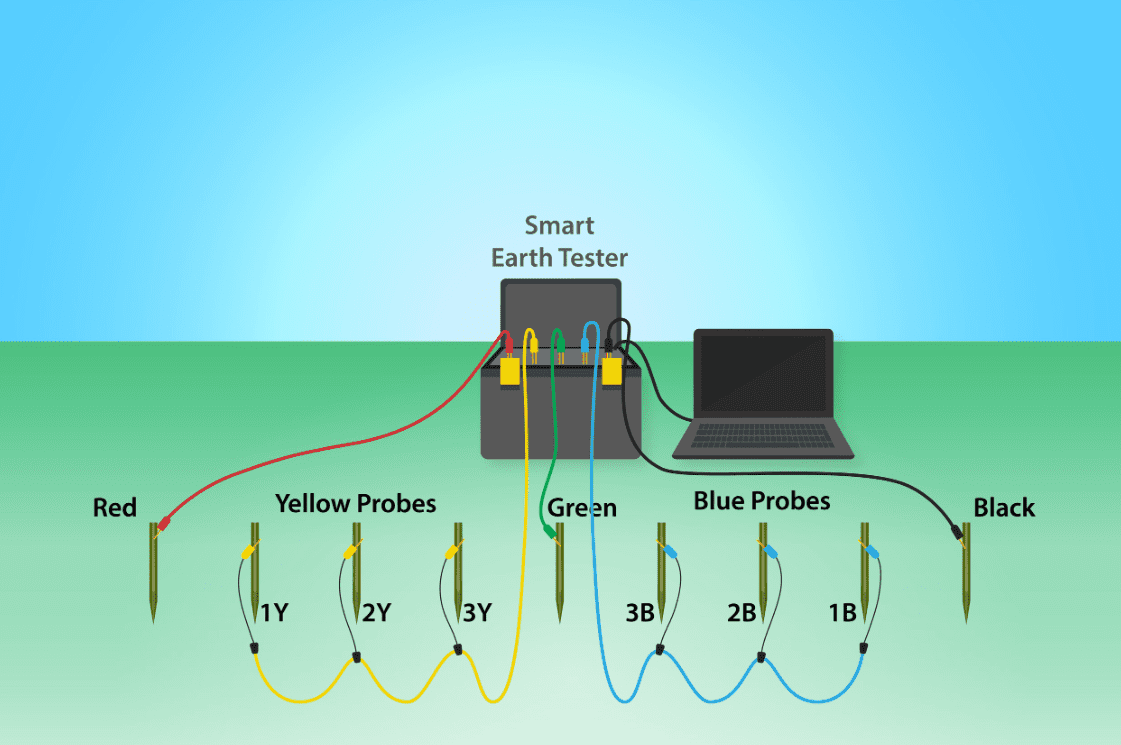 Soil Resistivity Test Method: Unveiling the Hidden Treasures Beneath ...